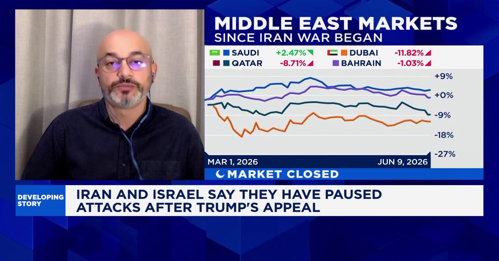 Markets are 'wildly optimistic' to believe that the worst of the Middle ...