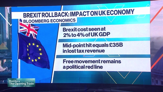 10 years of Brexit: What's the cost and what's next?