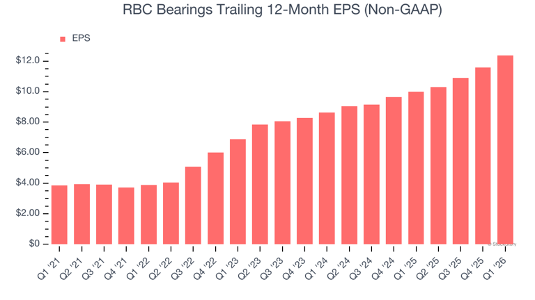 3 reasons we love RBC Bearings (RBC)