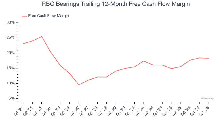 3 reasons we love RBC Bearings (RBC)