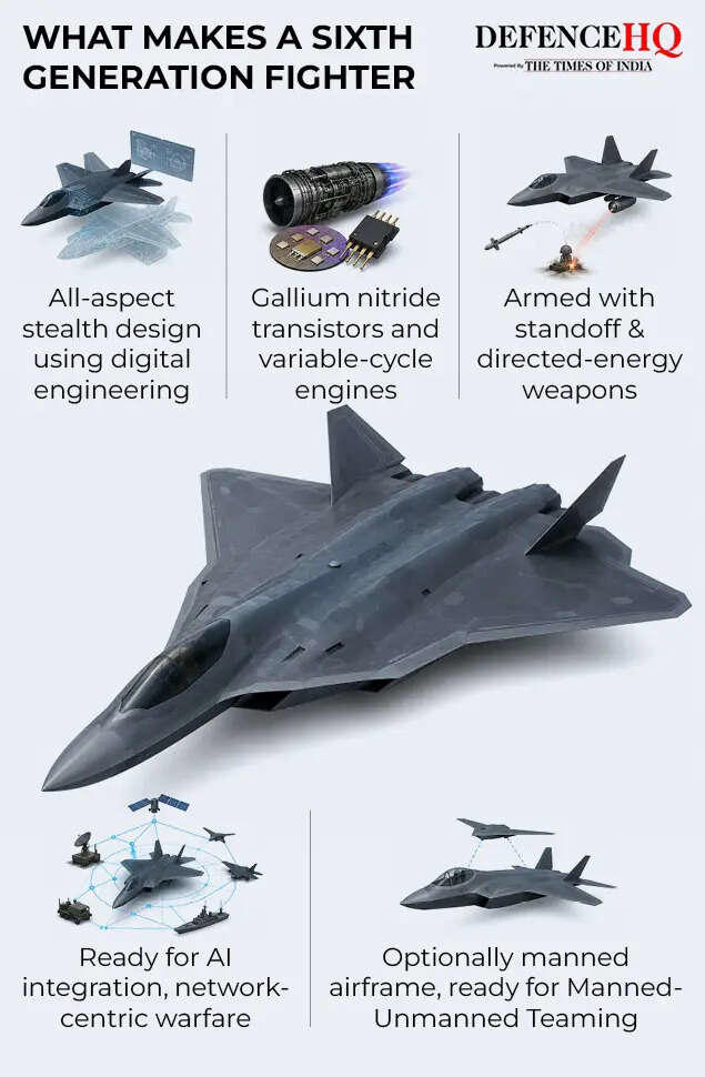 India may have lost a key sixth-generation fighter option as China ...