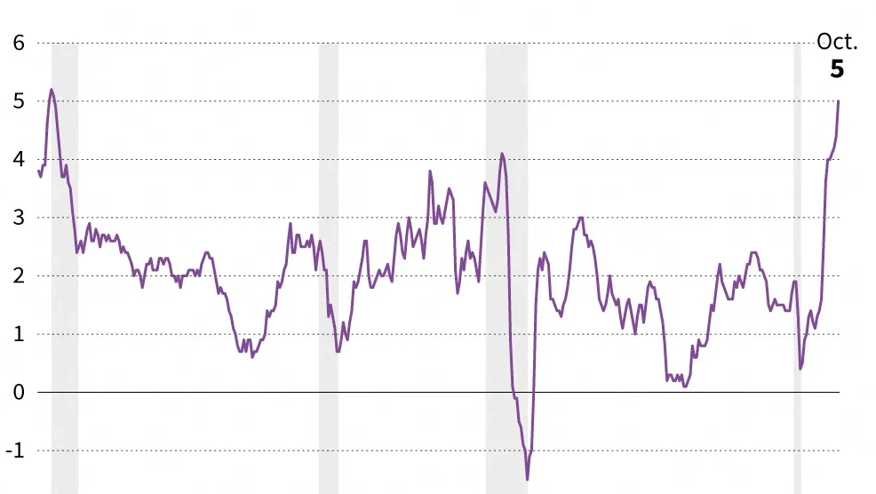 Fed signals possible end to easing bias amid inflation concerns
