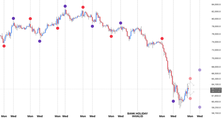 Bitcoin rebound highlights discount but $162M bid liquidity points to ...
