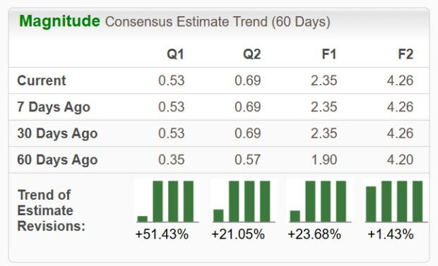 Bull of the day: Ultra Clean Holdings (UCTT)