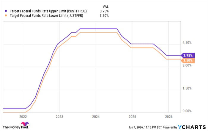 Prediction: Fed Chair Kevin Warsh and the FOMC will draw President ...