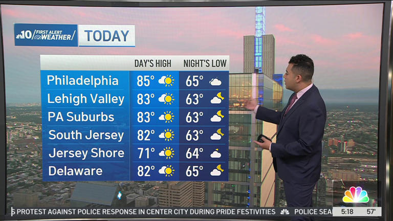 Nice today, but looming heat wave will bring Florida-like humidity and ...