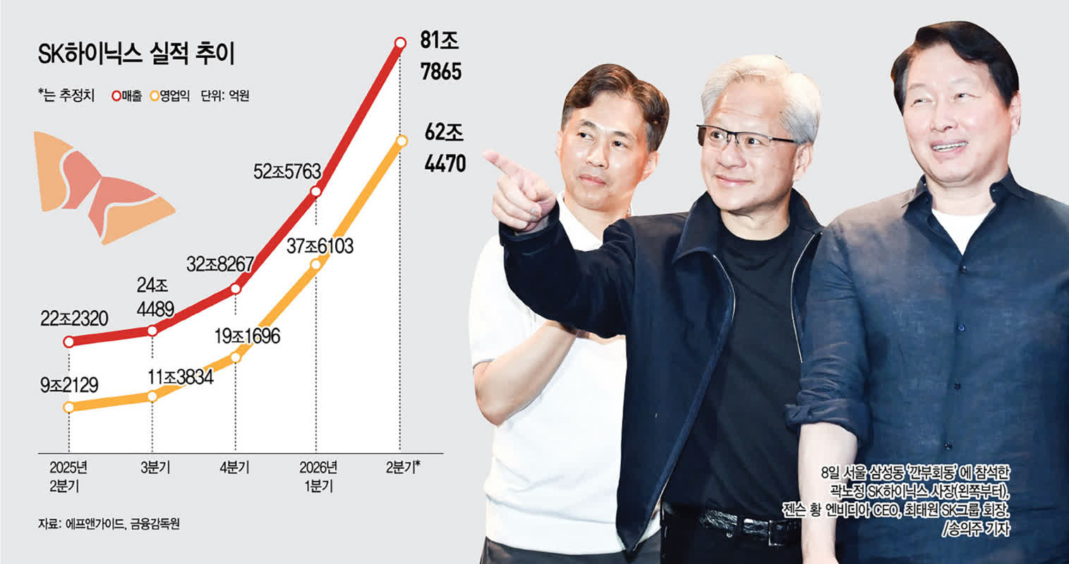 HBM 주도권 굳히는 SK하이닉스… 임협이 변수다
