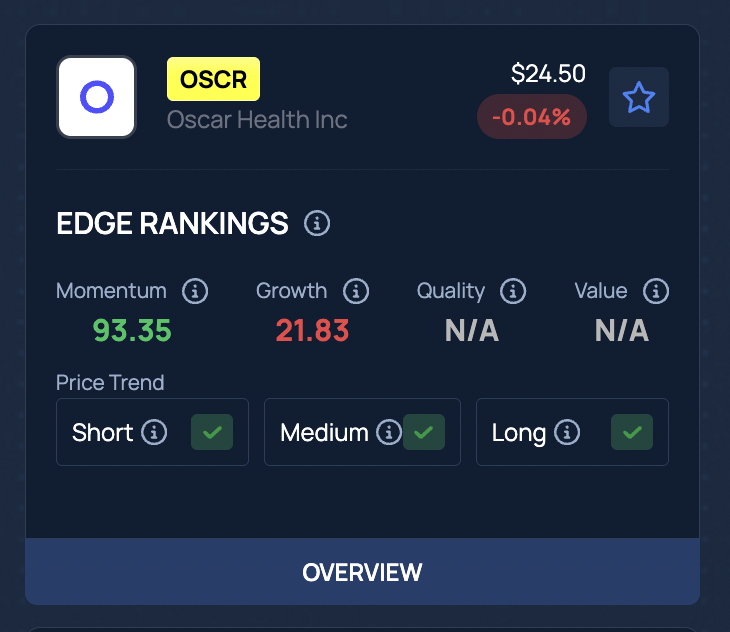 Oscar Health stock is trending after jumping 12% on Monday: What's ...
