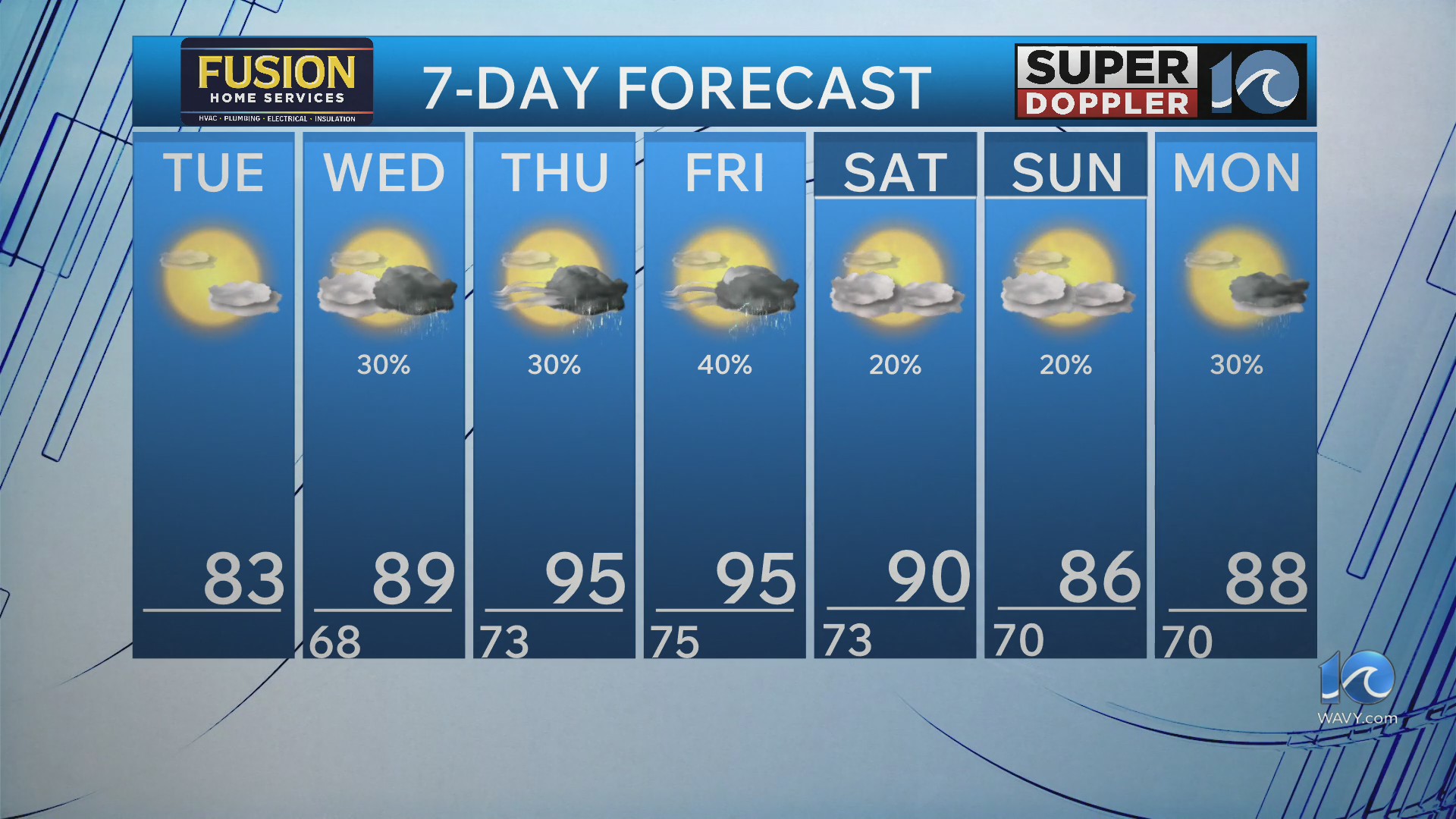 WAVY weather morning update | June 9, 2026