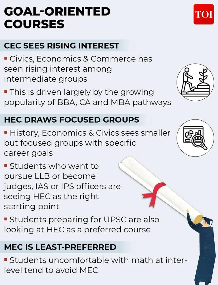 Beyond engineering: Why students are opting for AI, healthcare and ...