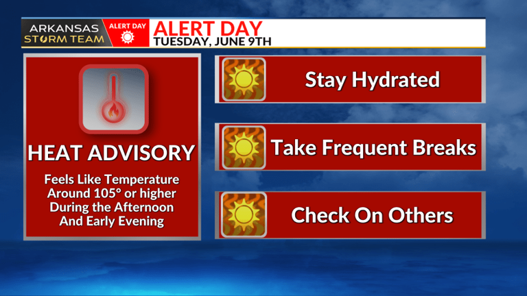 Arkansas Storm Team Alert Day: Dangerous heat