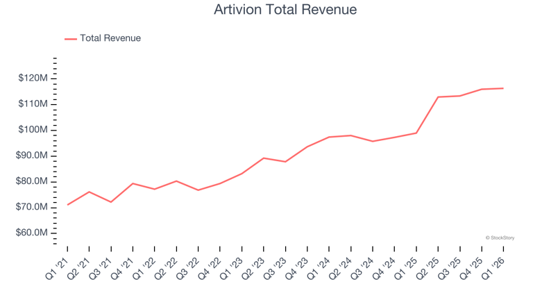 Q1 earnings outperformers: Artivion (NYSE:AORT) and the rest of the ...