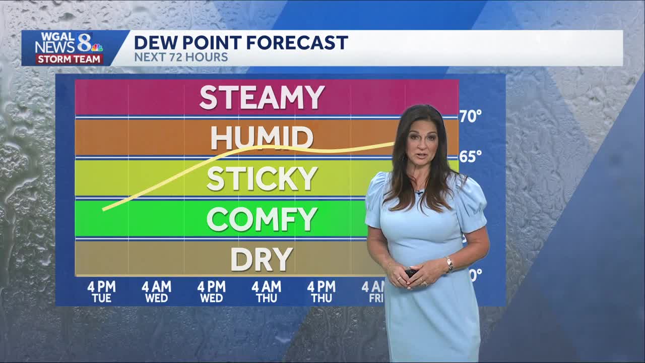 Comfy today before the heat & humidity build through the rest of the ...