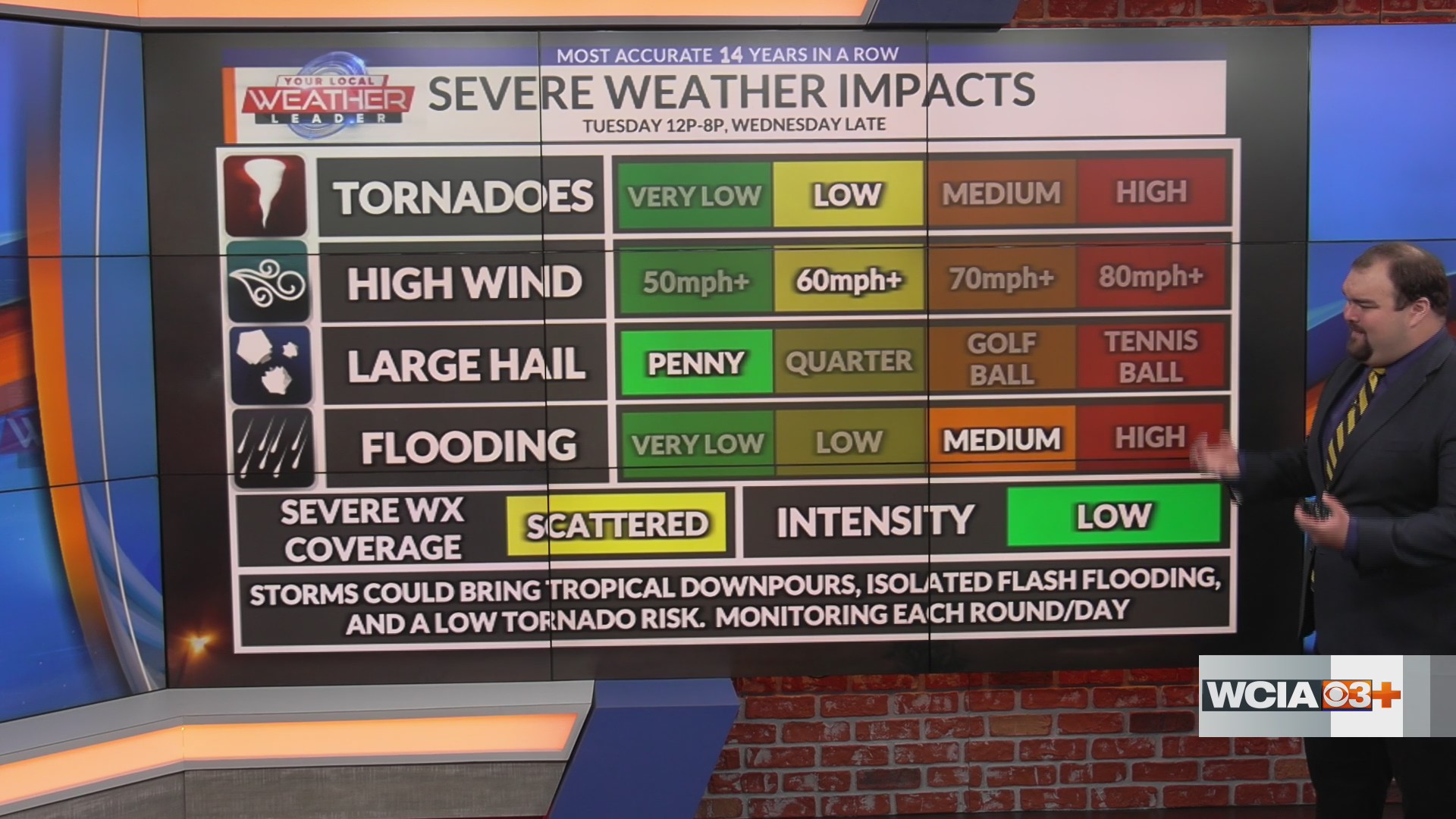 Adam: Hot, humid, and stormy the next several days