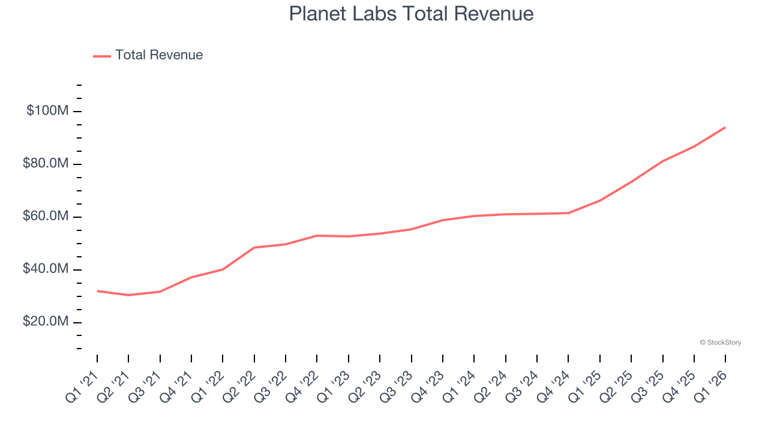 Data & business process services stocks Q1 highlights: EXL (NASDAQ:EXLS)