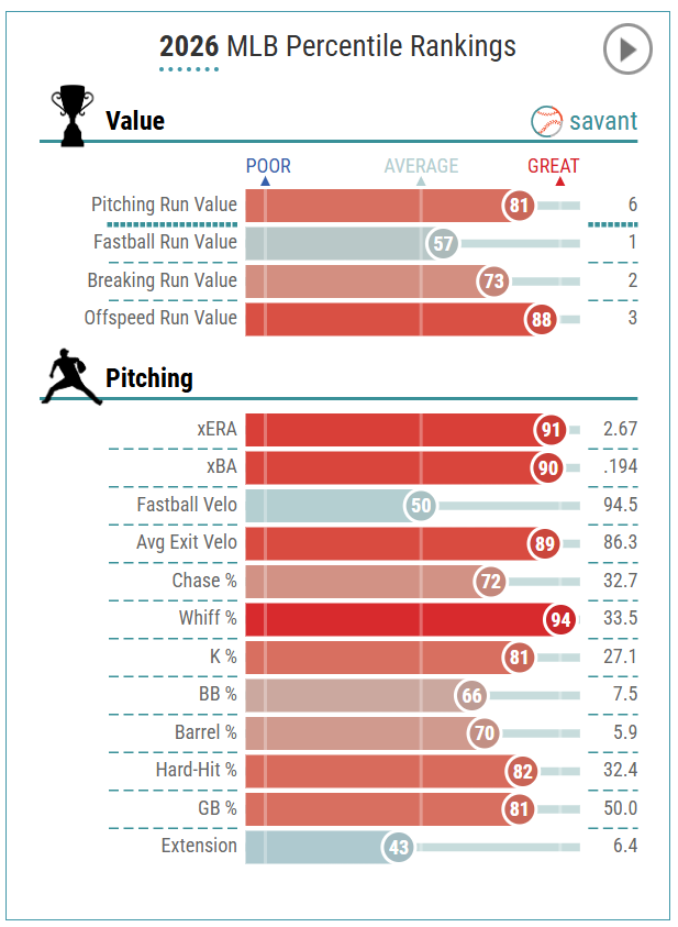 9 closer fantasy baseball breakout candidates: relief pitcher targets ...