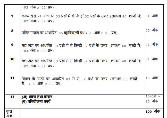 CBSE class 12 Hindi core syllabus for board exam 2026-27, download PDF here