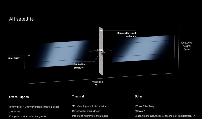 Elon Musk shared a fresh look at the AI data centers SpaceX wants to ...