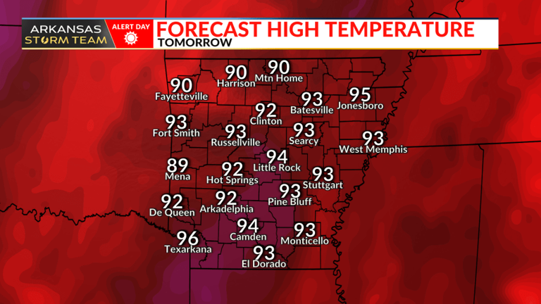 Arkansas Storm Team Alert Day: Dangerous heat