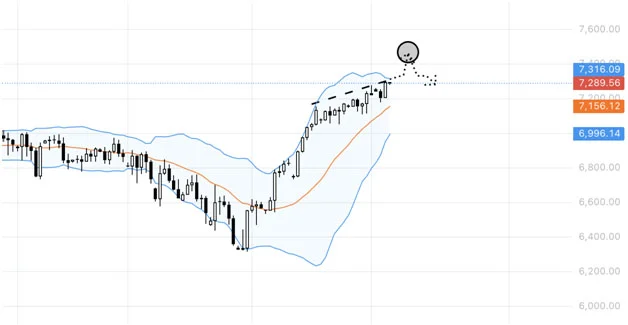 Decoding May’s market signals: The calm, the cracks, and the catalysts