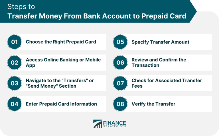How you can transfer money from a bank account to a prepaid card