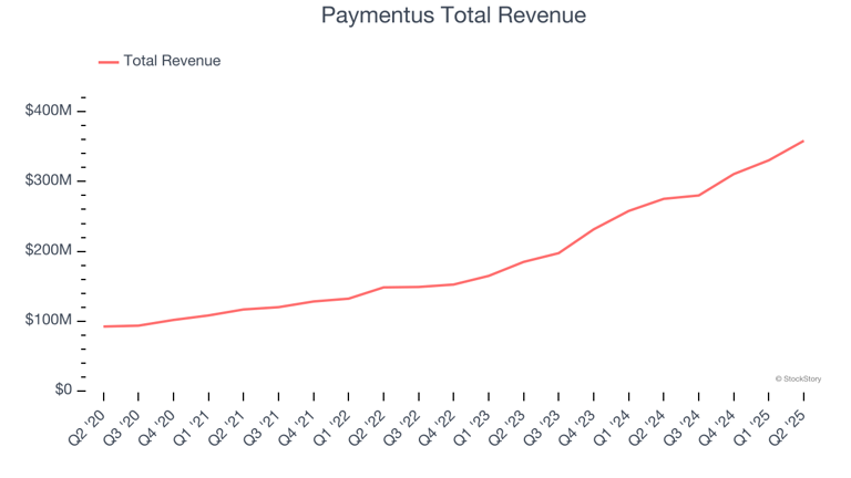 Q2 earnings highs and lows: Berkshire Hathaway (NYSE:BRK.A) vs the rest ...
