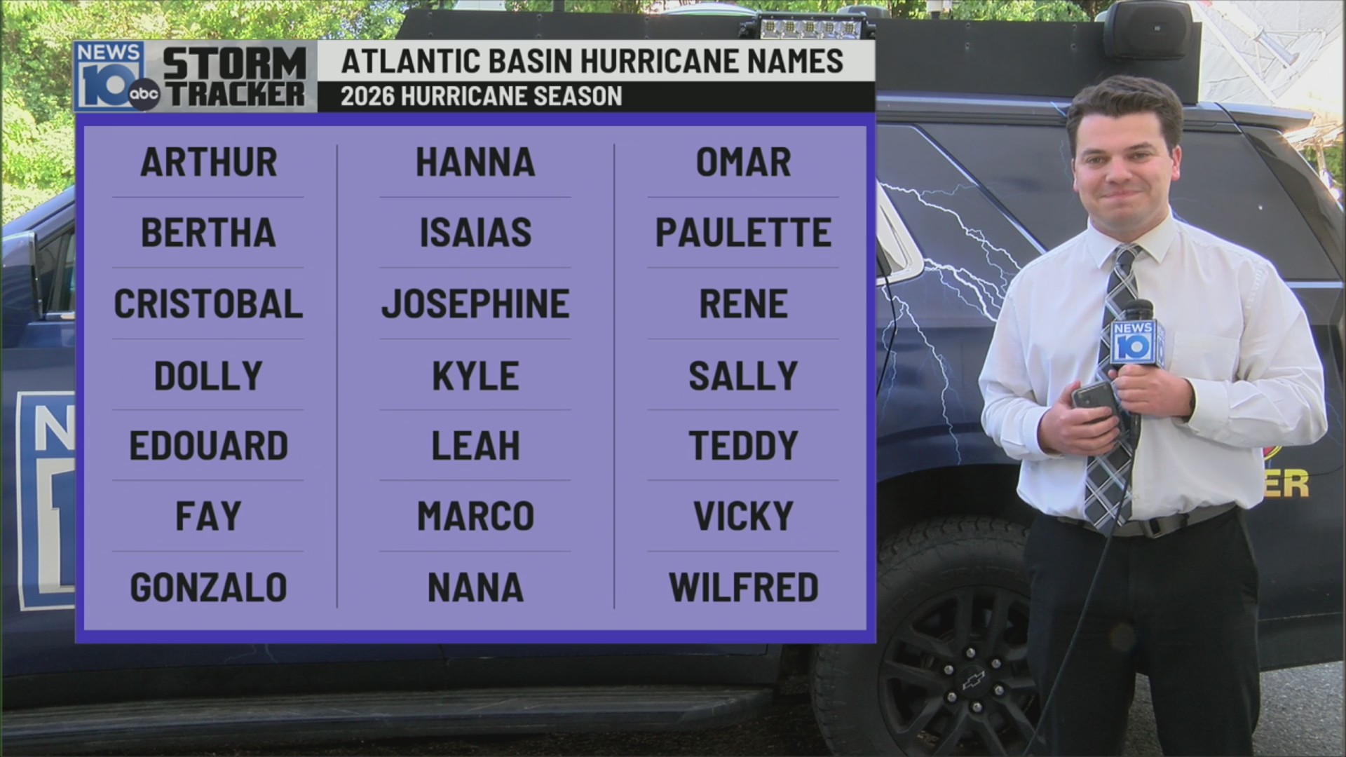 MST 2026 Atlantic hurricane names