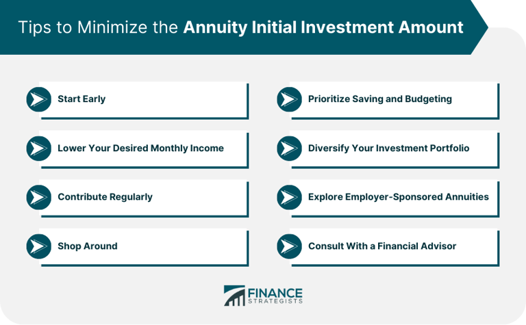 Annuity types and their initial investment requirements