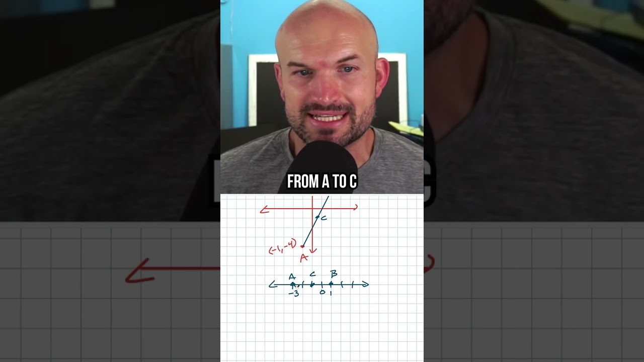 How to find the midpoint between the two points | Geometry