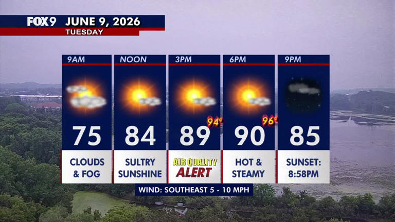 Minnesota weather: Hot and steamy ahead of potential storms late ...