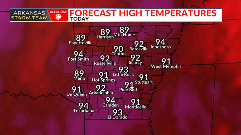 Arkansas Storm Team Alert Day: Dangerous heat