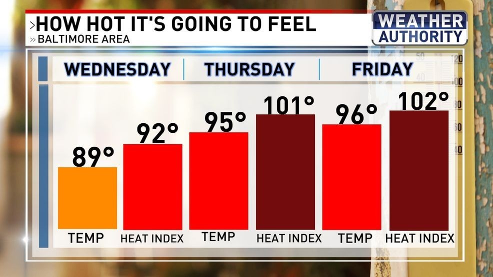 Tropical heat and humidity plus storms on the way for Baltimore