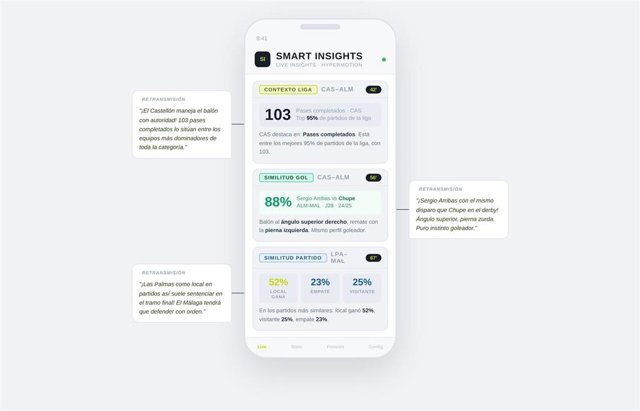 LaLiga lanza 'Smart Insights', un sistema de IA para transformar la ...