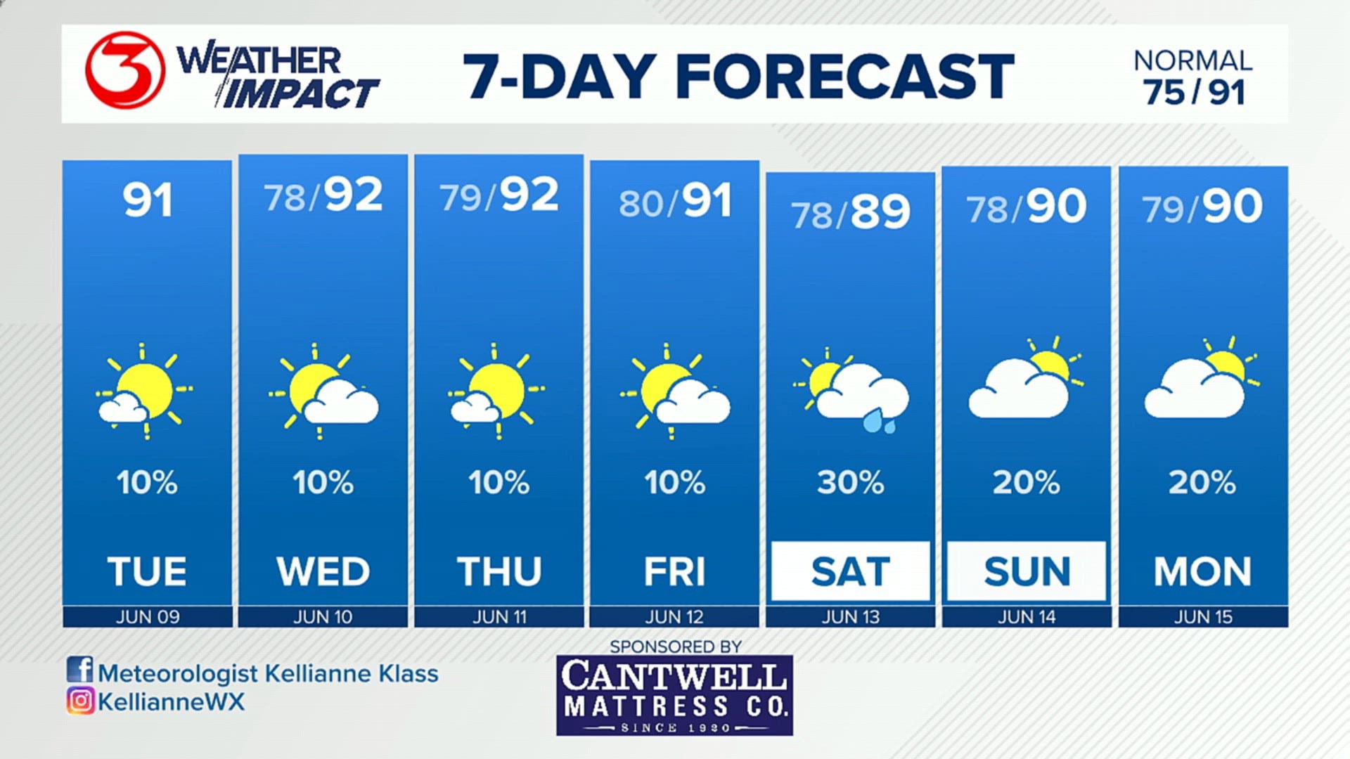 Weather impact, June 9