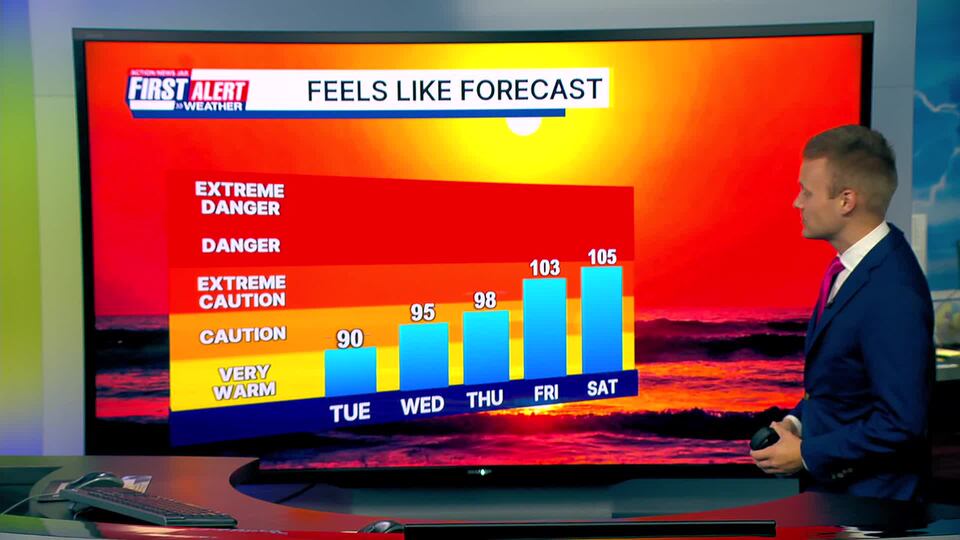 Heat wave and higher rain chances on the horizon
