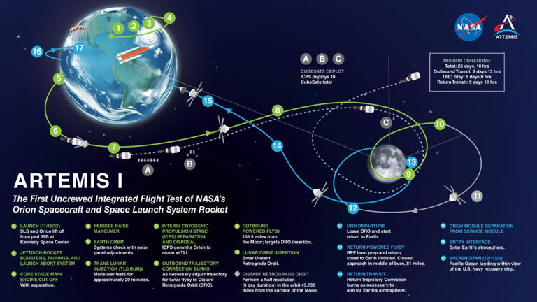 How NASA's Artemis III mission differs from Artemis I, II and Apollo 9