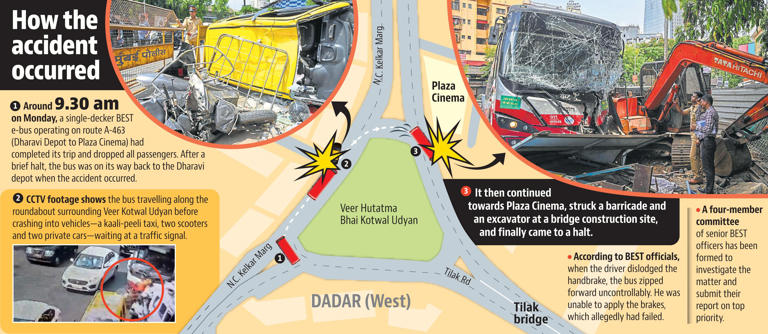 1 dead, 6 injured as BEST bus rams into 5 vehicles in Dadar