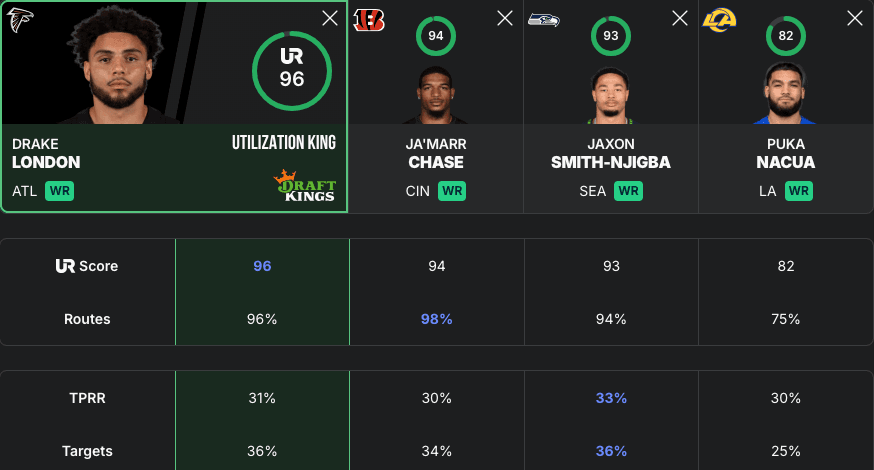 32 NFL teams, 1 player to draft from each for fantasy football: Trevor ...