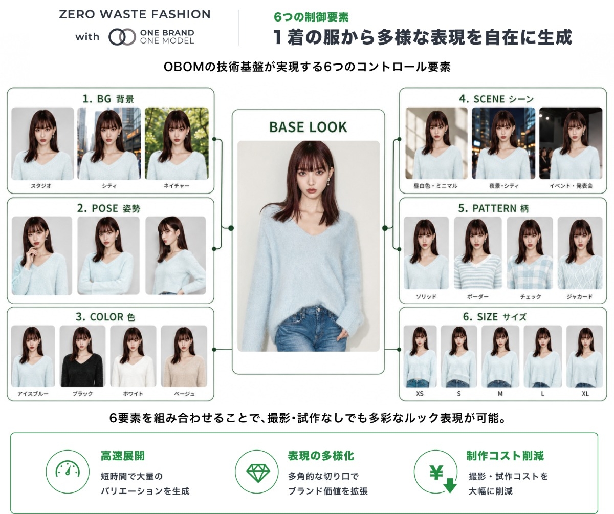 ファッション業界の大量廃棄をAIで解決へ。「Zero Waste Fashion」に注目
