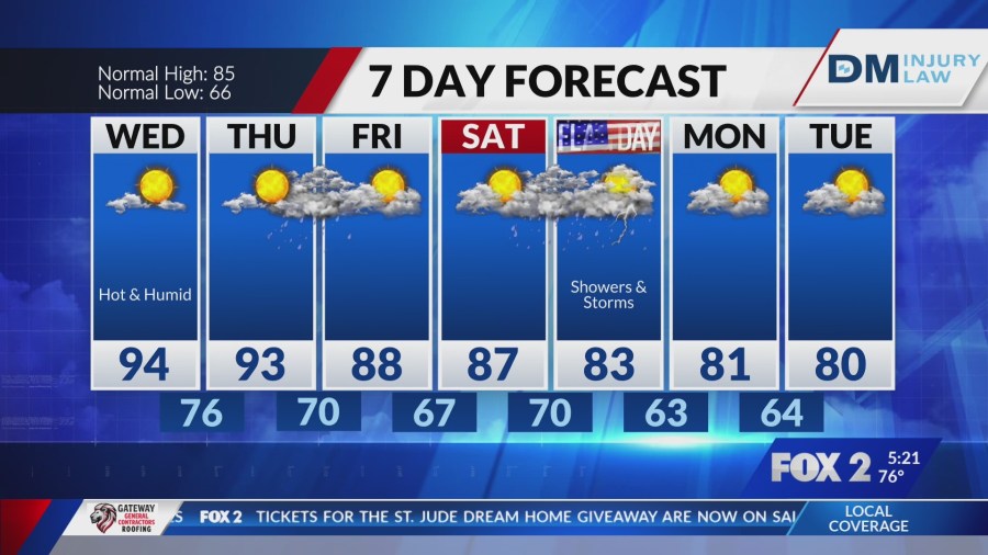 Rain and storms Tuesday morning, hot & very humid