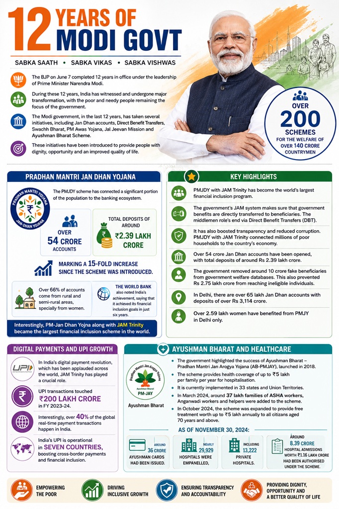 12 years of Modi govt: How direct benefit transfer, Jan Dhan blocked ...