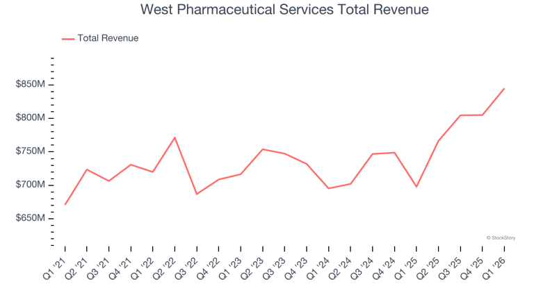 Q1 earnings roundup: IQVIA (NYSE:IQV) and the rest of the drug ...