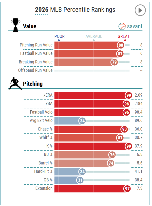 9 closer fantasy baseball breakout candidates: relief pitcher targets ...