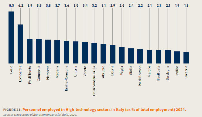 Innovazione in Europa, classifica TEHA: podio per Stoccolma e ...