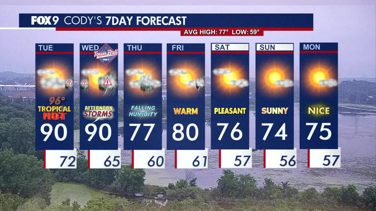 Minnesota weather: Hot and steamy ahead of potential storms late ...
