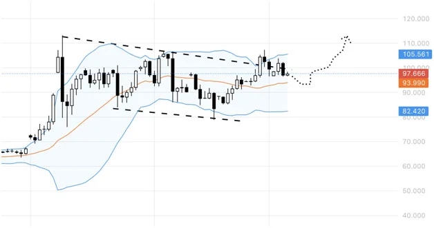 Decoding May’s market signals: The calm, the cracks, and the catalysts