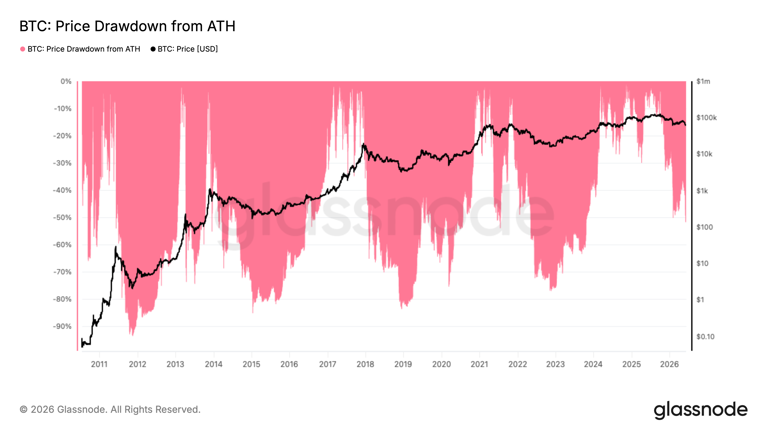 Bitcoin 'normal' 4-year cycle puts focus on $53K low before 2028 BTC ...