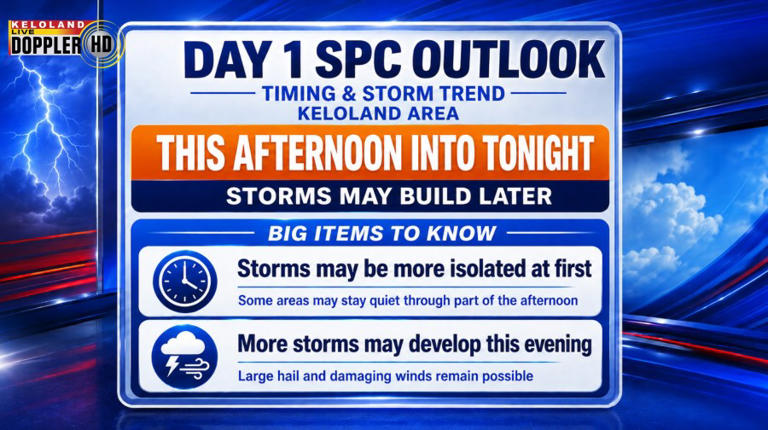 Enhanced risk of severe weather in much of KELOLAND