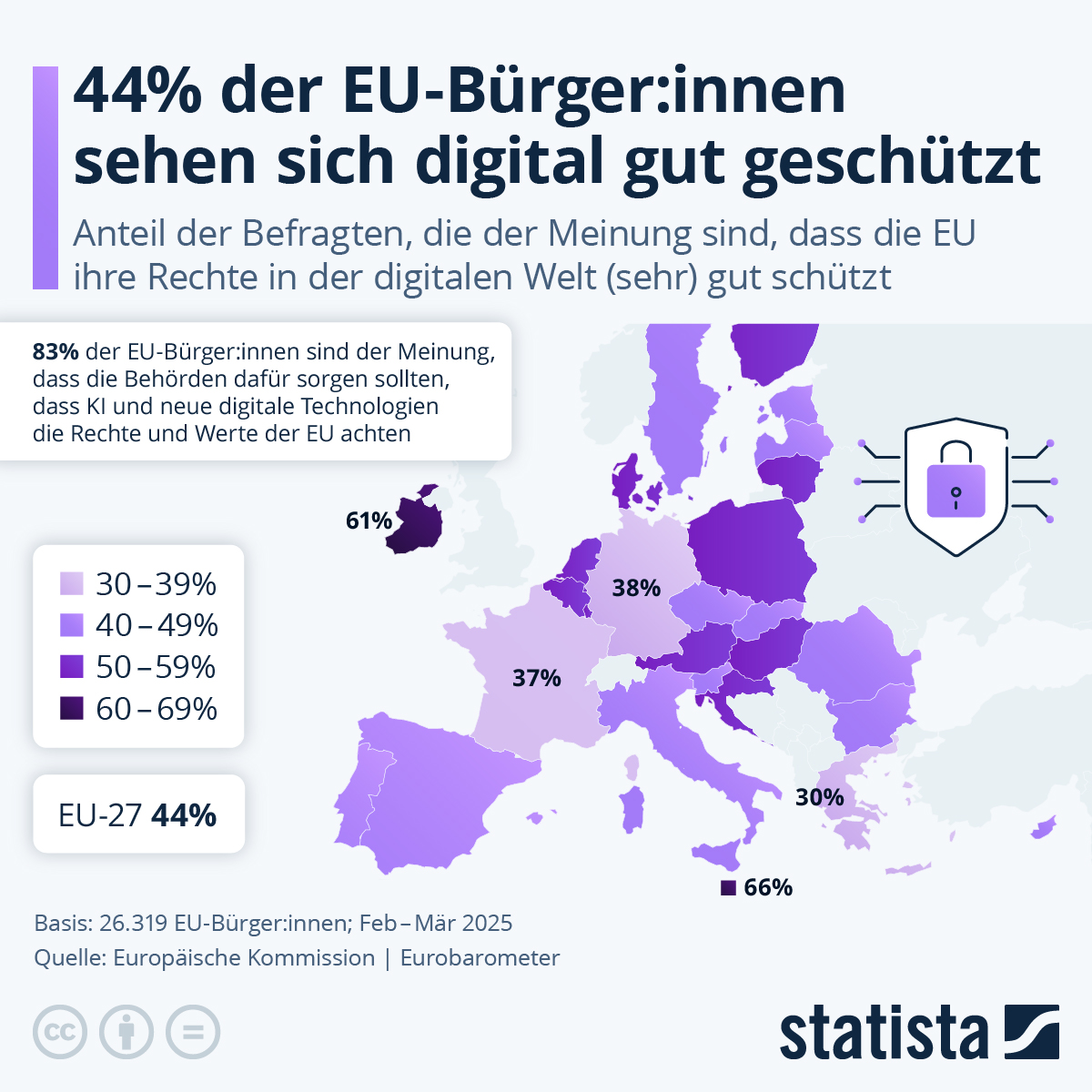 Wie gut schützt die EU unsere Rechte in der digitalen Welt?