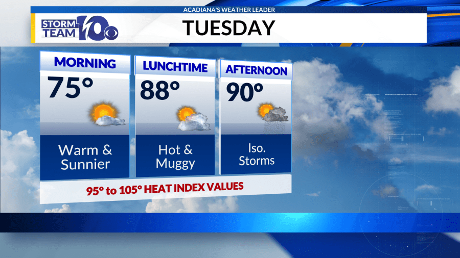 Hot, muggy, and sunnier today with isolated rain